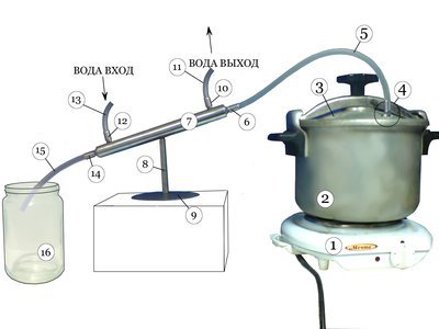 миниспиртзавод самогонный аппарат дистиллятор дистилятор